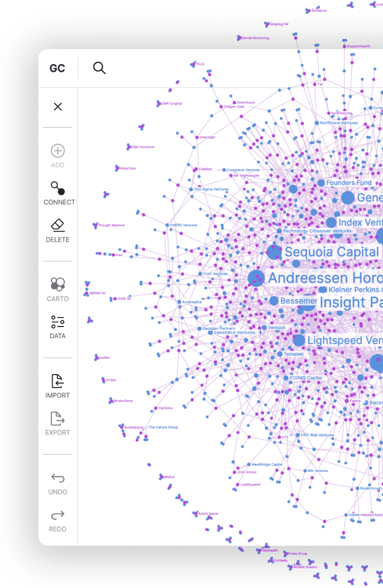 Graph Commons – Harness the intelligence of your networks
